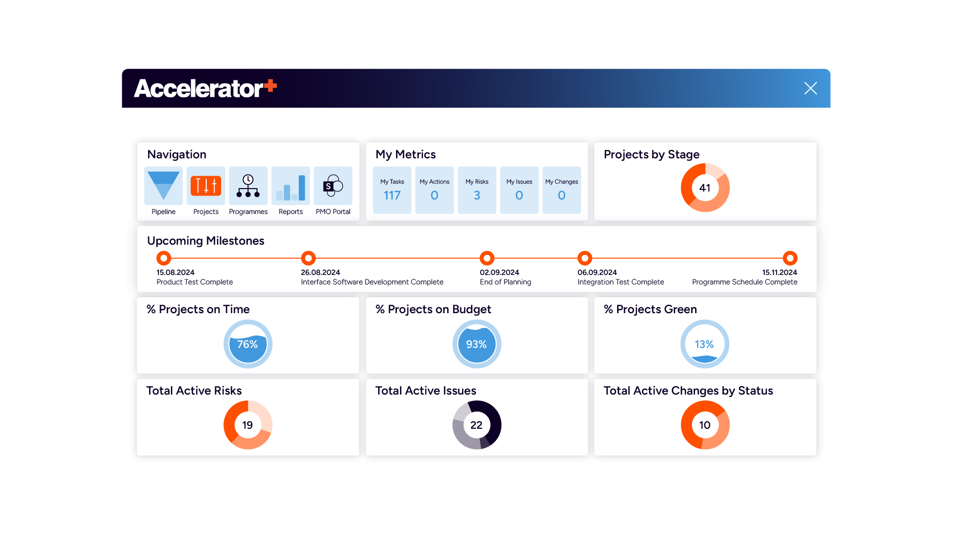 Microsoft Accelerator+ Brochure